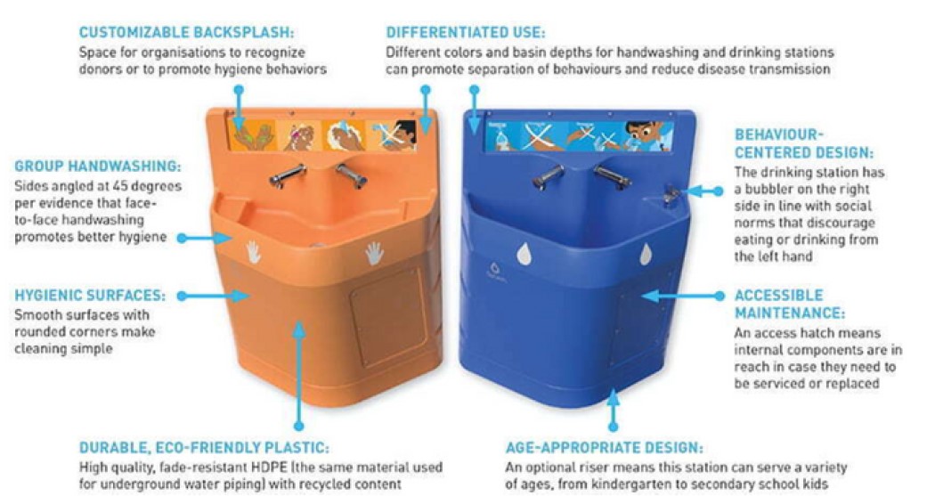 Product Engineering Support for Handwashing Station for Covid-19 ...
