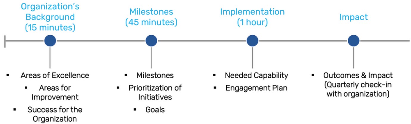 An Innovative Approach to the Autodesk Foundation’s Partnership Success ...