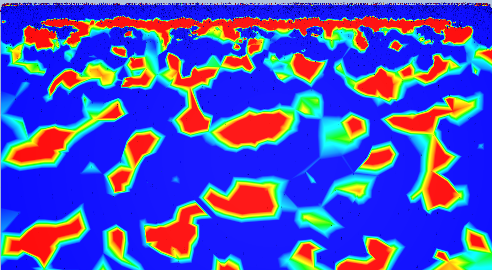 Core Technology Fluid Flow Analysis | Engineering For Change