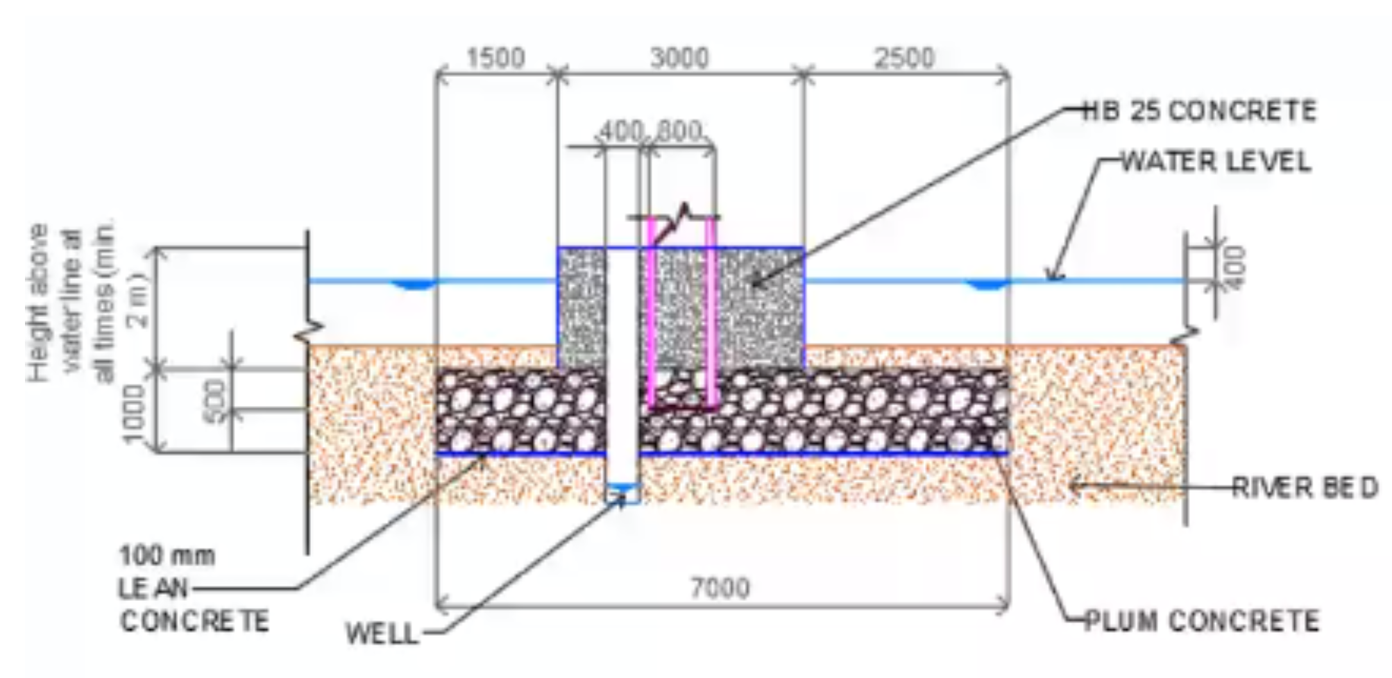 Technical Design Support to Enhance Delivery of Sustainable Water ...