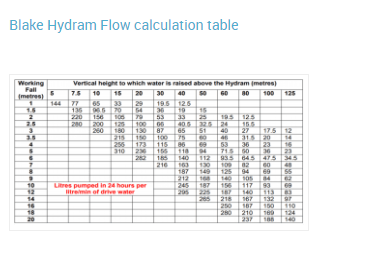 Blake Hydram Hydraulic Ram Pump | Engineering For Change