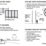 Aqualonis CloudFisher | Engineering For Change