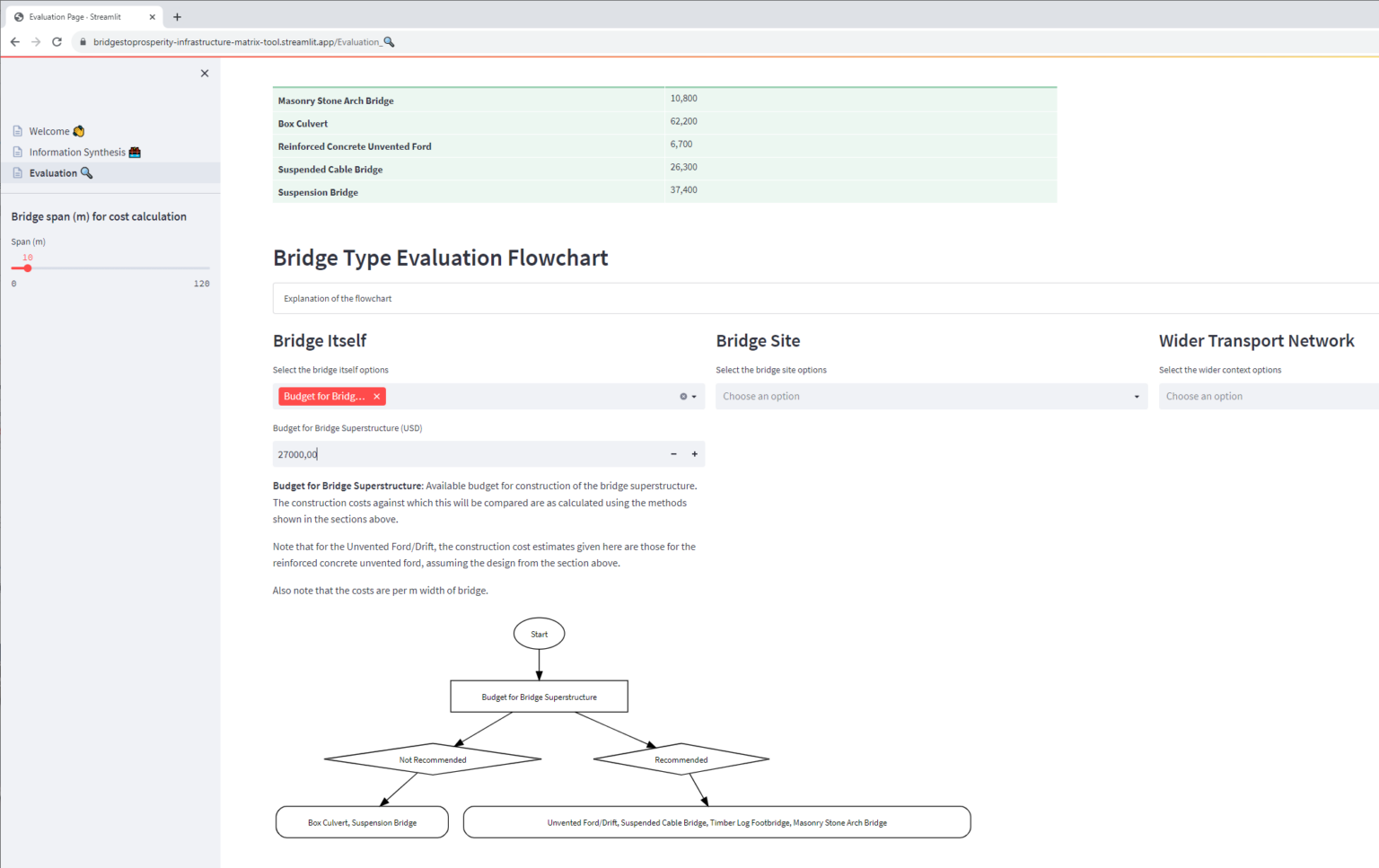 Development of a Rural Transport Infrastructure Planning Matrix ...