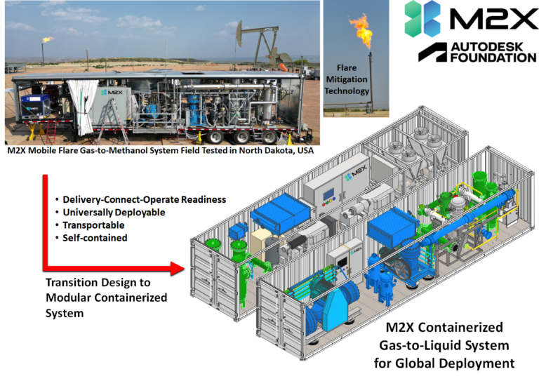 Refining Modules in Gas to Liquid Plant to Facilitate Containerization ...