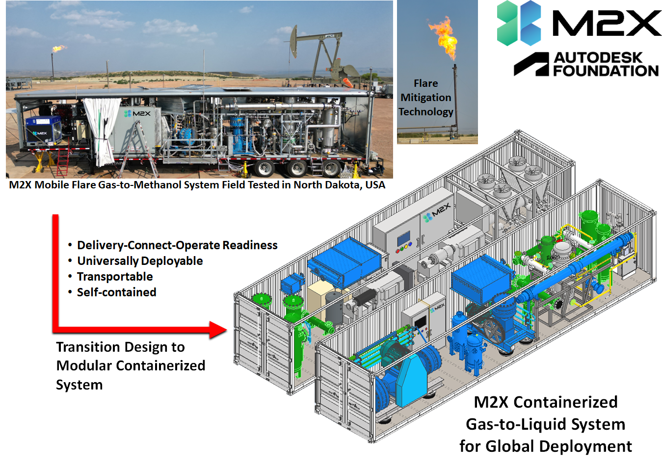 Refining Modules in Gas to Liquid Plant to Facilitate Containerization ...