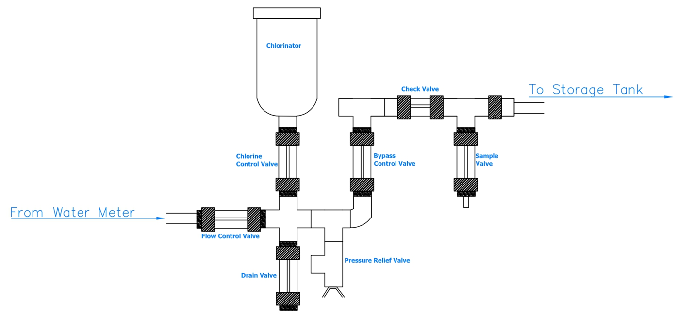 Modification of Purification System Design | Engineering For Change