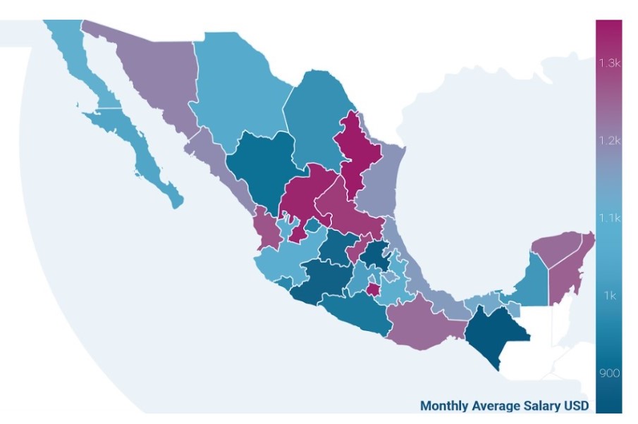 Mexico Data Set for FutureME Platform | Engineering For Change