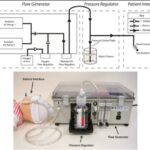 Pumani Bubble Continuous Positive Airway Pressure (bCPAP) Device ...