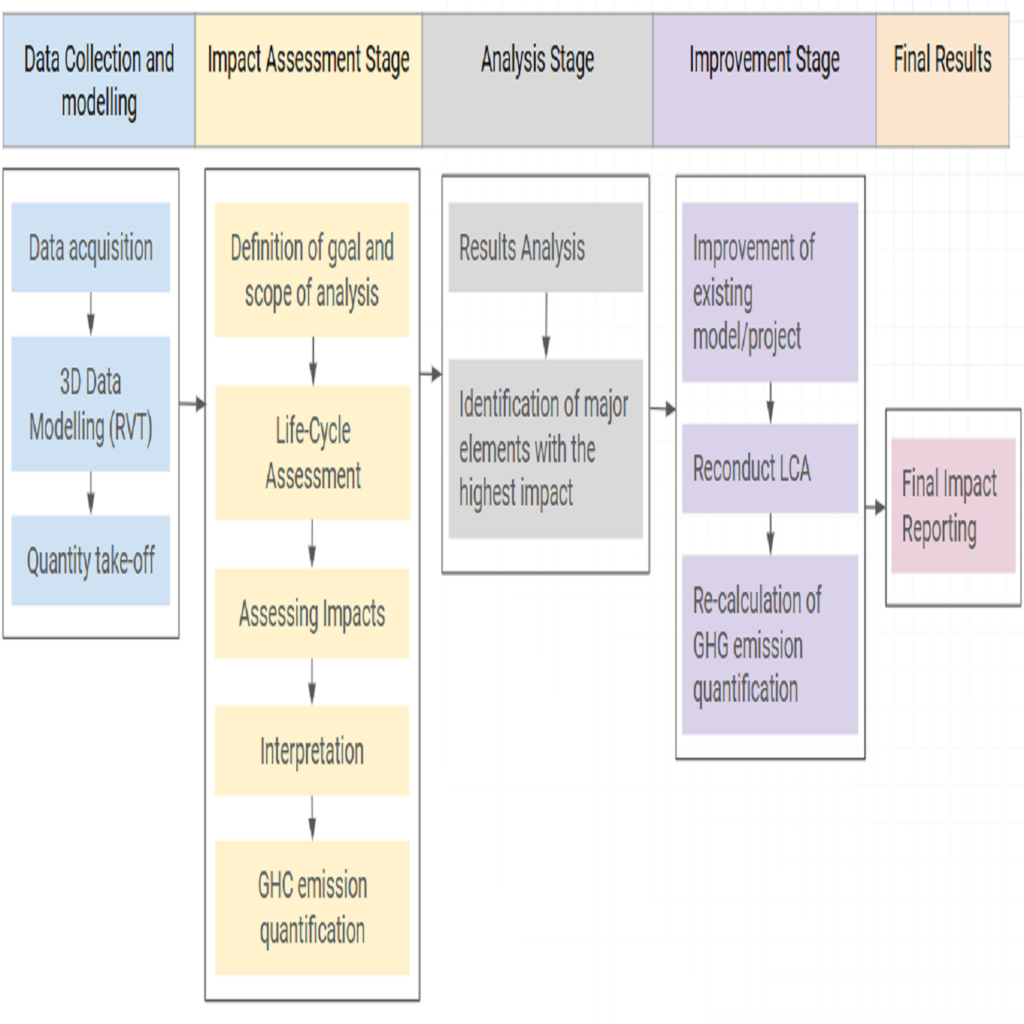 Apply: UPenn Energy & Sustainability Engineering | Engineering For Change