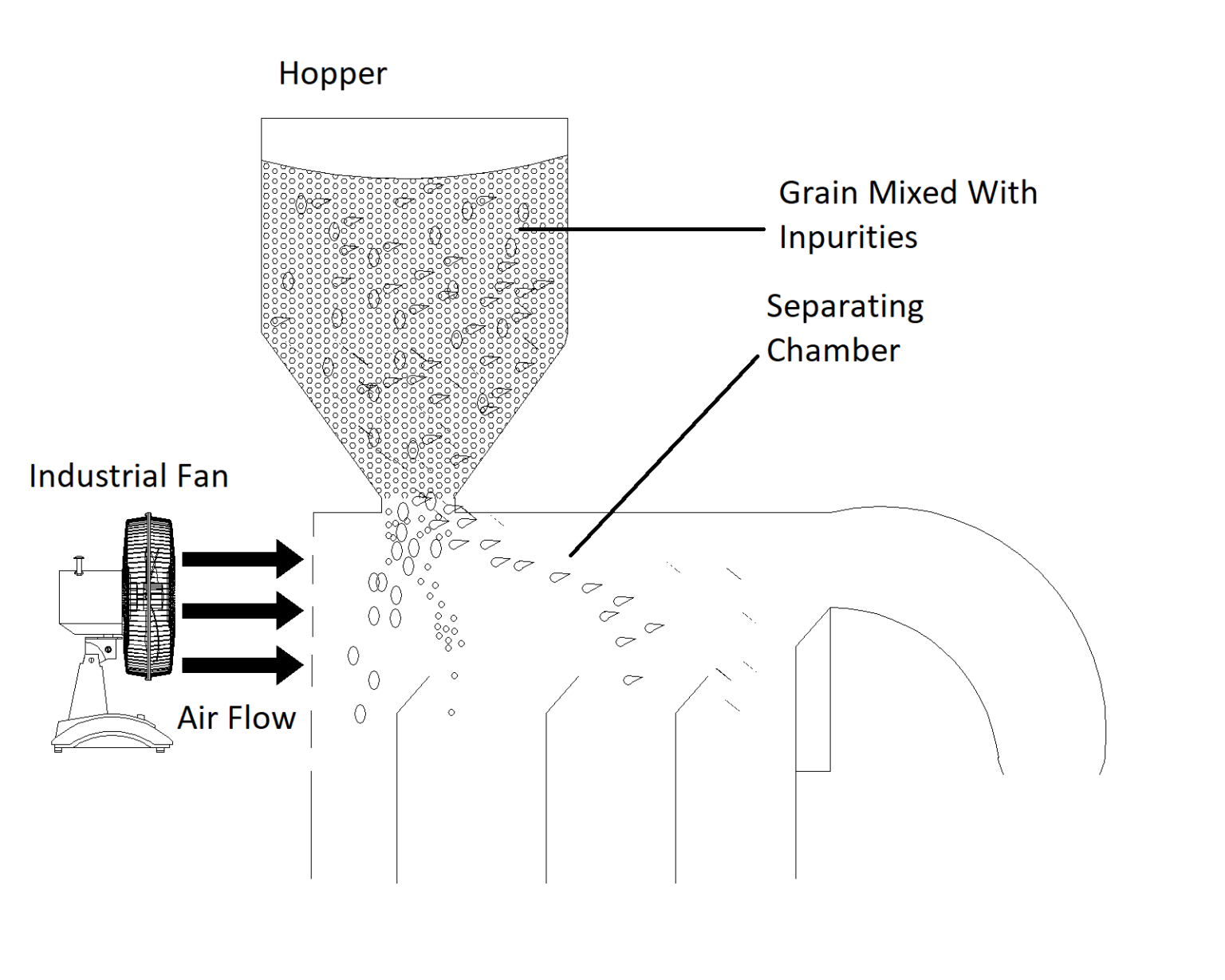 Research and Design of the Aerodynamic Grain Cleaner Machine ...