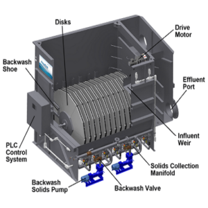 AquaDisk Cloth Media Filter | Engineering For Change