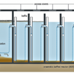 Anaerobic Baffled Reactor | Engineering For Change