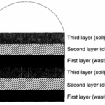 NADEP Composting | Engineering For Change
