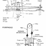 iDE Treadle Pump | Engineering For Change