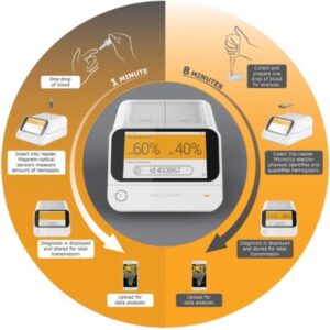 Gazelle Diagnostic Device | Engineering For Change