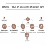 Bahmni | Engineering For Change