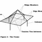 HyPar Thin Shell Concrete Roof | Engineering For Change