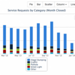 SeeClickFix | Engineering For Change