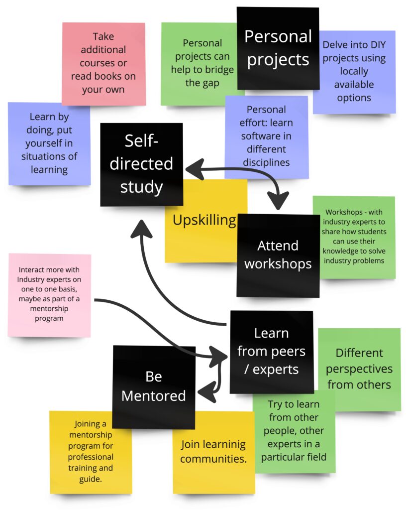 Mind the Knowledge Gap | Engineering For Change