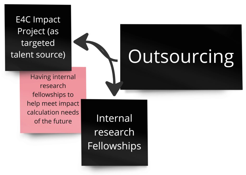Mind the Knowledge Gap | Engineering For Change