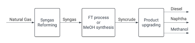 These Modular Gas-to-Liquids Plants Could End Gas Flares | Engineering ...