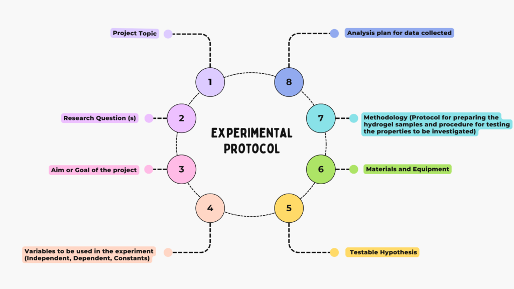 How a Practical Experiment in Sustainable Development Teaches ...