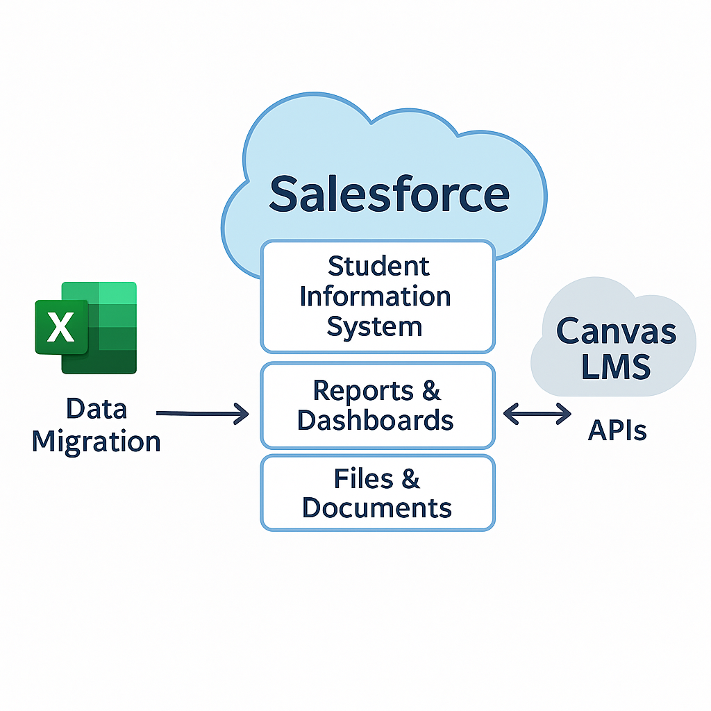 2025 E4C Fellowship | Engineering For Change