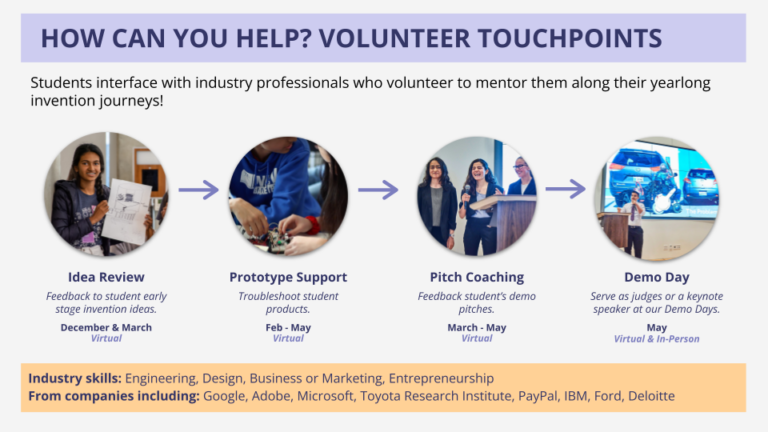 Project Invent Seeks Volunteer Engineers: Help Young Inventors Build ...